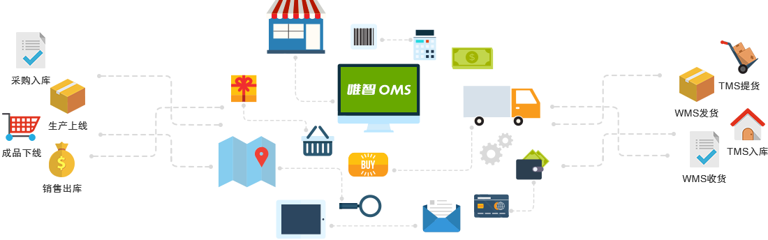 订单管理系统OMS - 唯智信息vTradEx