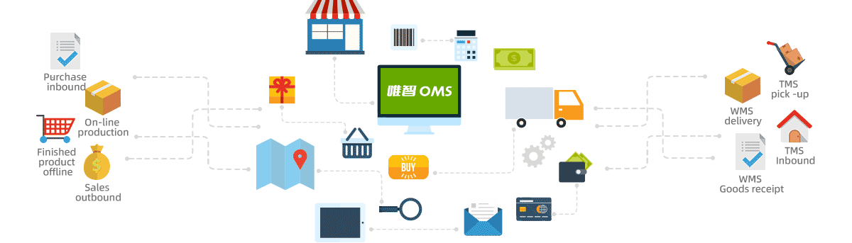订单管理系统OMS - 唯智信息vTradEx